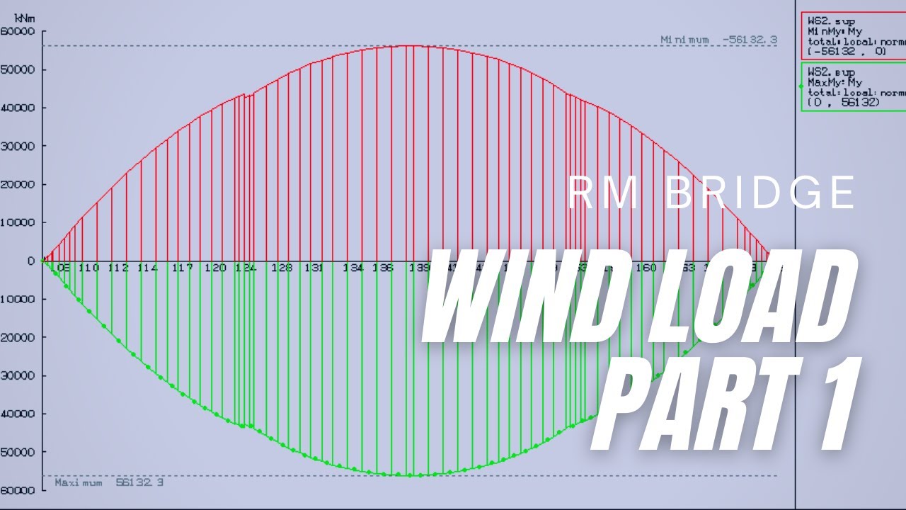 [RM Bridge]: Wind Load in RM Bridge Part 1-Tính toán tải trọng gió phần ...