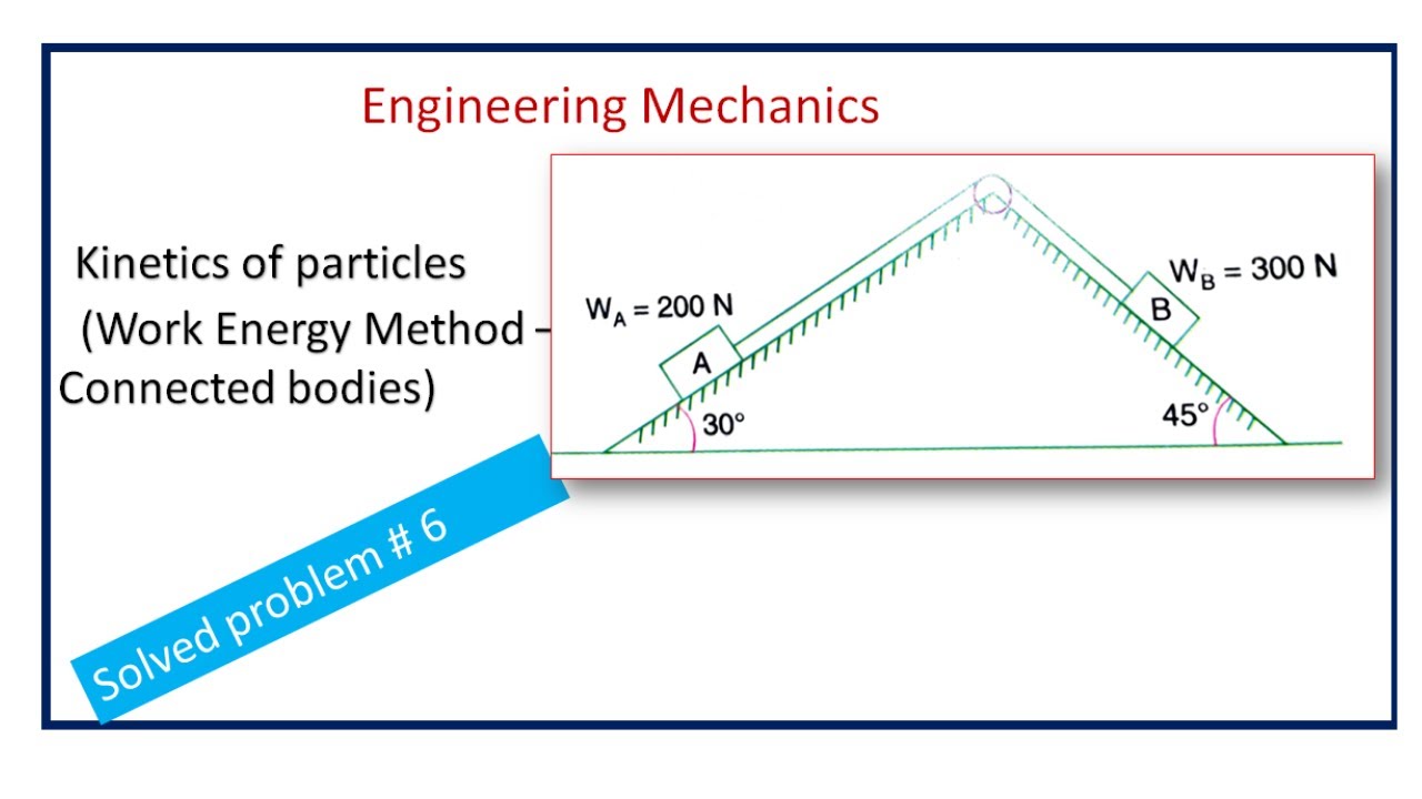 work energy problem 6 - YouTube