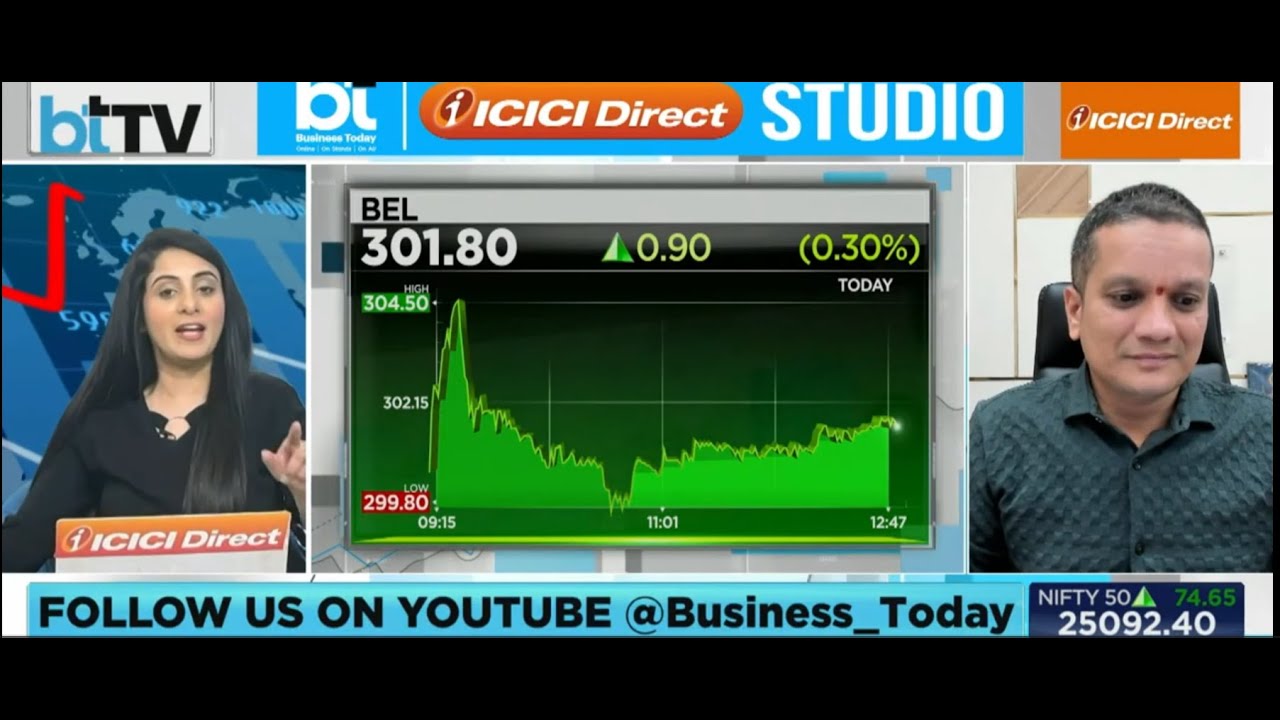Daily Calls LIVE: Ask Your STOCK MARKET QUERIES LIVE | Market Update ...