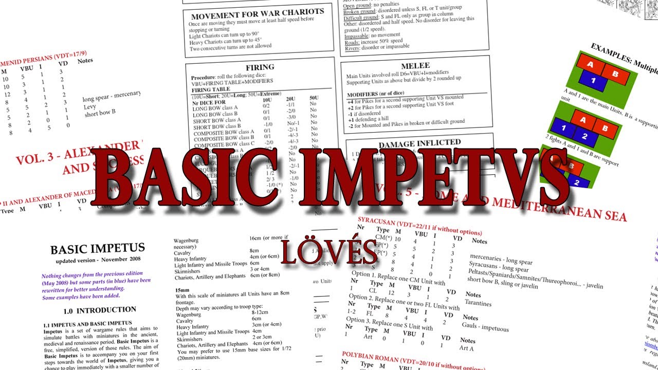 Basic Impetus Tutorial 9 Lövés - YouTube