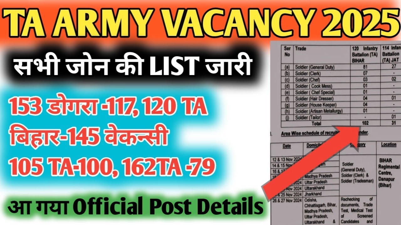 TA Army Open Rally Bharti 2025 | TA All Zone 2025 | TA Army Rally 2025 ...