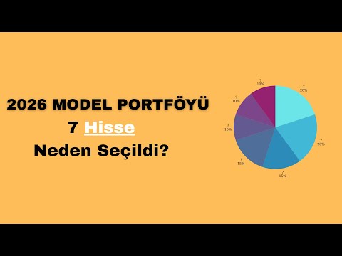 7 Hisseli Model Portföy | Kuveyt Türk Yatırım 2026 Kamuya Açık Model Portföyü Nasıl?