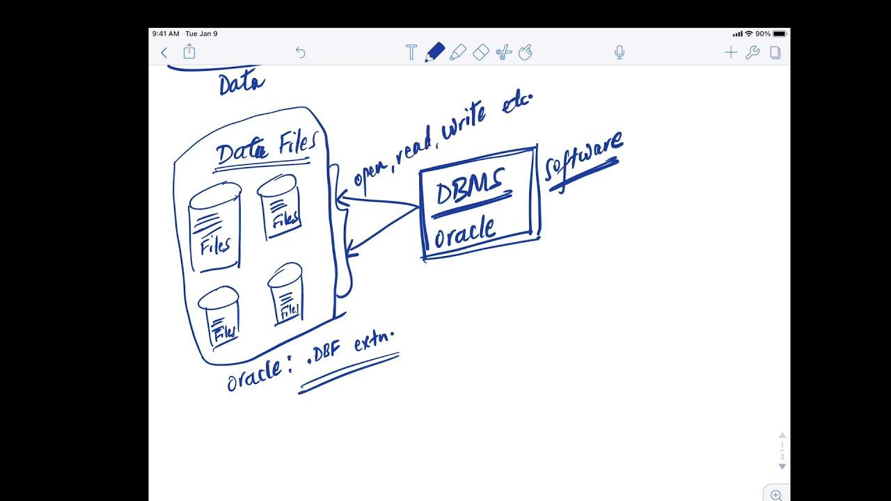 Day 2: CS157A - What is a DBMS? - YouTube