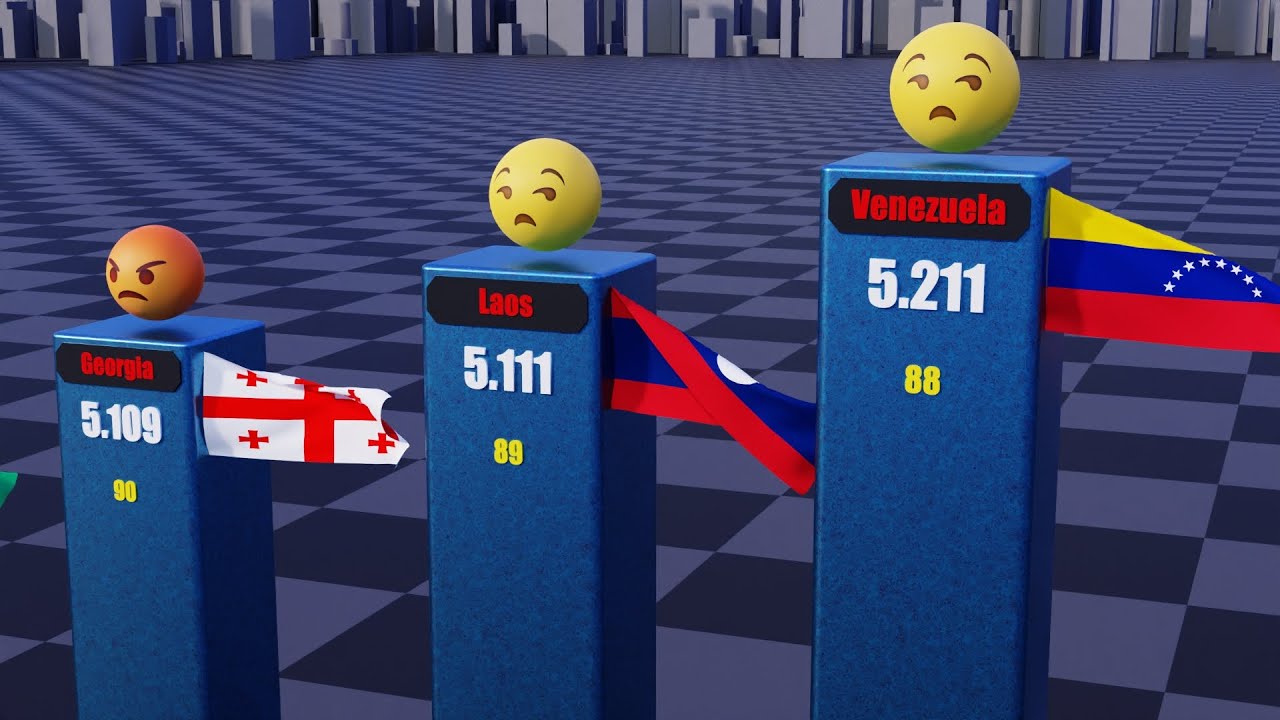 Ranking of the Happiest Countries | World Happiest Country 2023 - YouTube