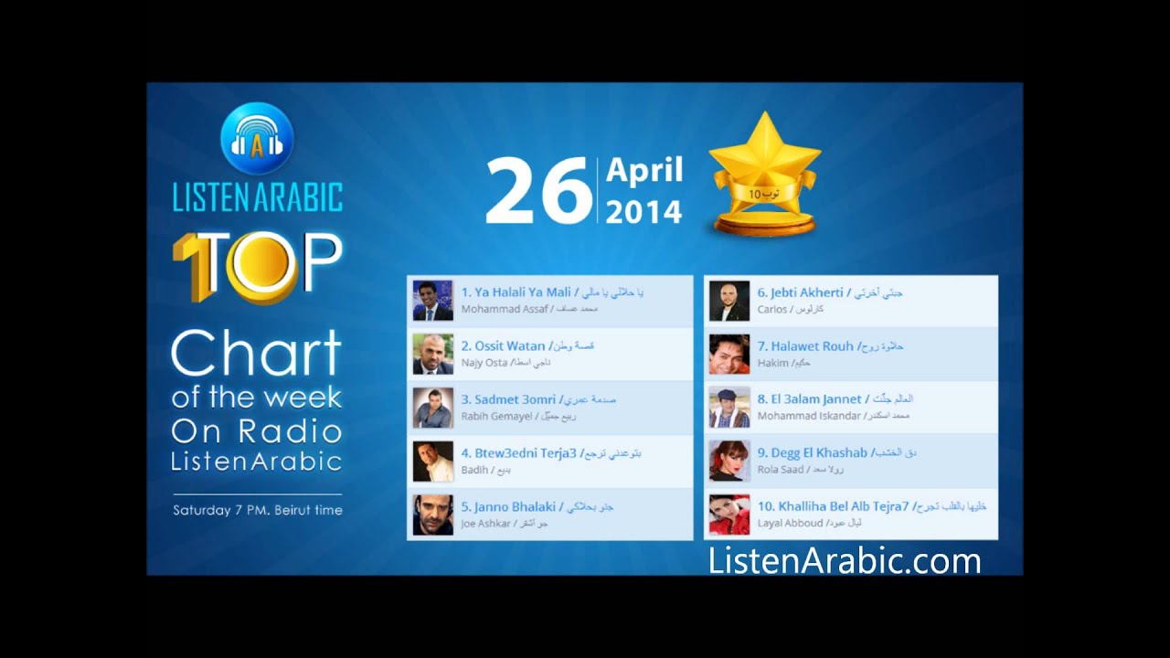 ListenArabic Top 10 Arabic Songs Chart 26 April 2014 أفضل أغاني عربية ...
