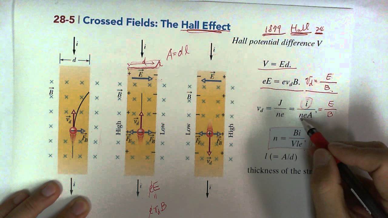 28 lecture 07 (Hall Effect霍爾效應) - YouTube