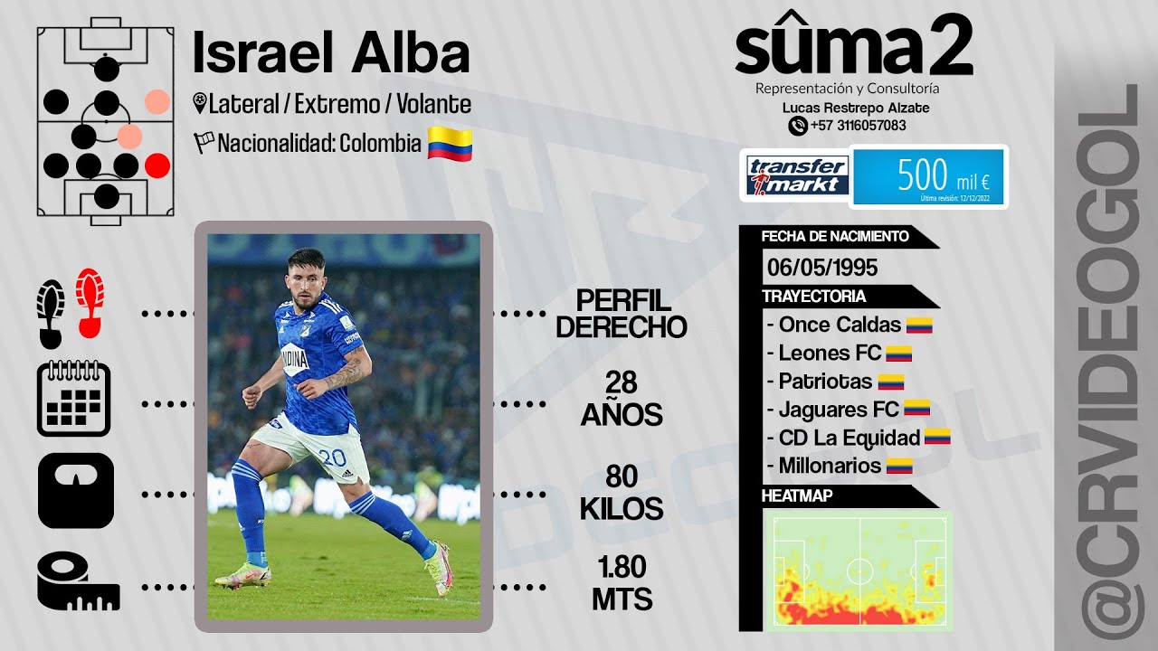 Israel Alba | FUTBOLISTA | Lateral / Extremo / Volante - YouTube