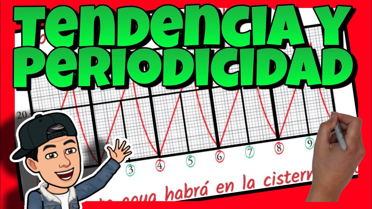 📈 TENDENCIA y PERIODICIDAD de una FUNCIÓN - YouTube