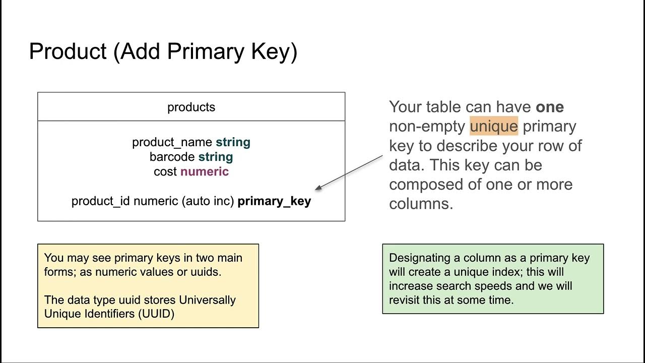 Part 3 - Anatomy of Database Tables (A Gentle Introduction to Databases ...