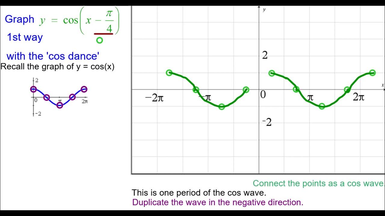 21HB Quick! Graph y = cos(x - pi over 4) - YouTube