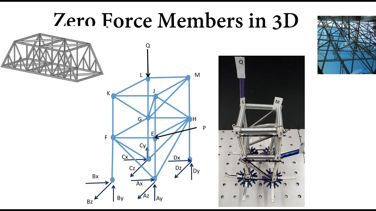 ZFM for 3D truss Final - YouTube
