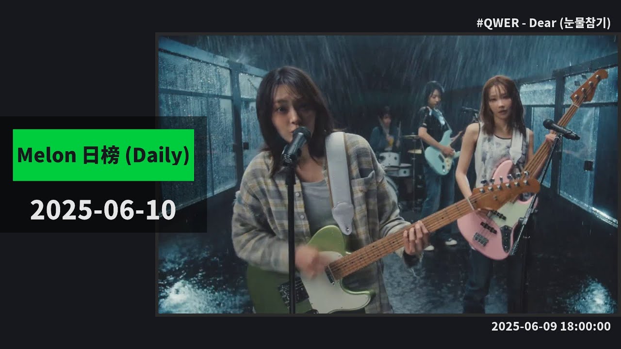 女團百花齊放同時回歸！QWER 日式熱血永遠不敗！KISS OF LIFE R&B新歌好聽！ITZY 時隔八個月強烈回歸！izna - BEEP MV好美又洗腦！[ Melon 日榜 ...