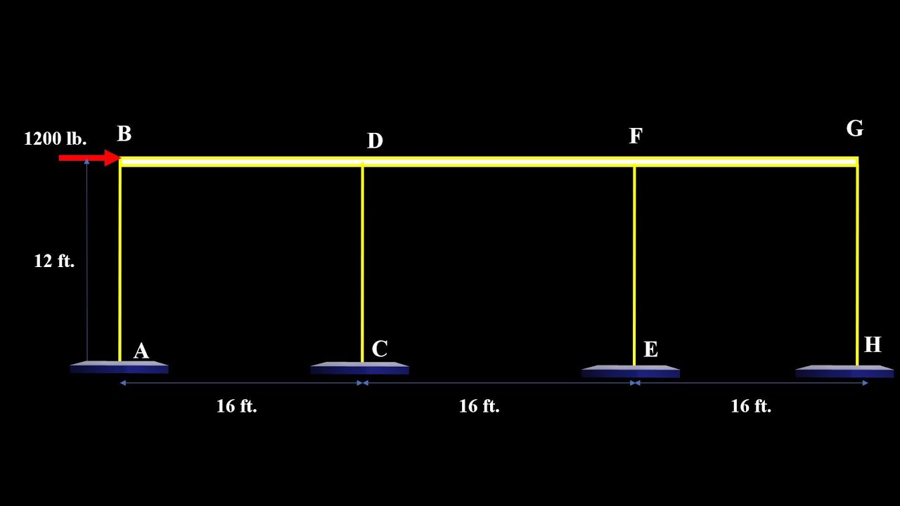 22_Structural Analysis Ch_12 Approximate Analysis of Indeterminate ...