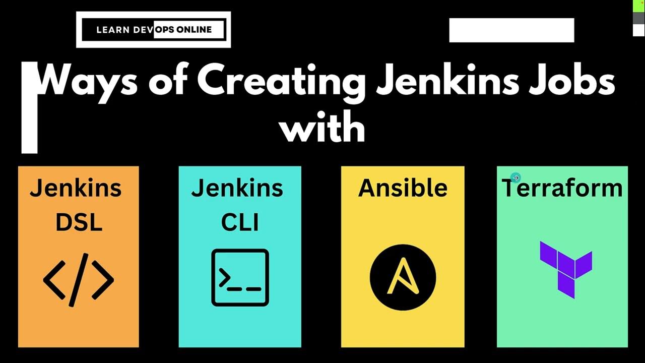 Multiple Ways of Creating Jenkins Jobs Automated - YouTube