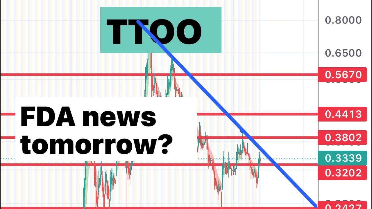 #TTOO 🔥 FDA news tomorrow? Big move? $TTOO - YouTube