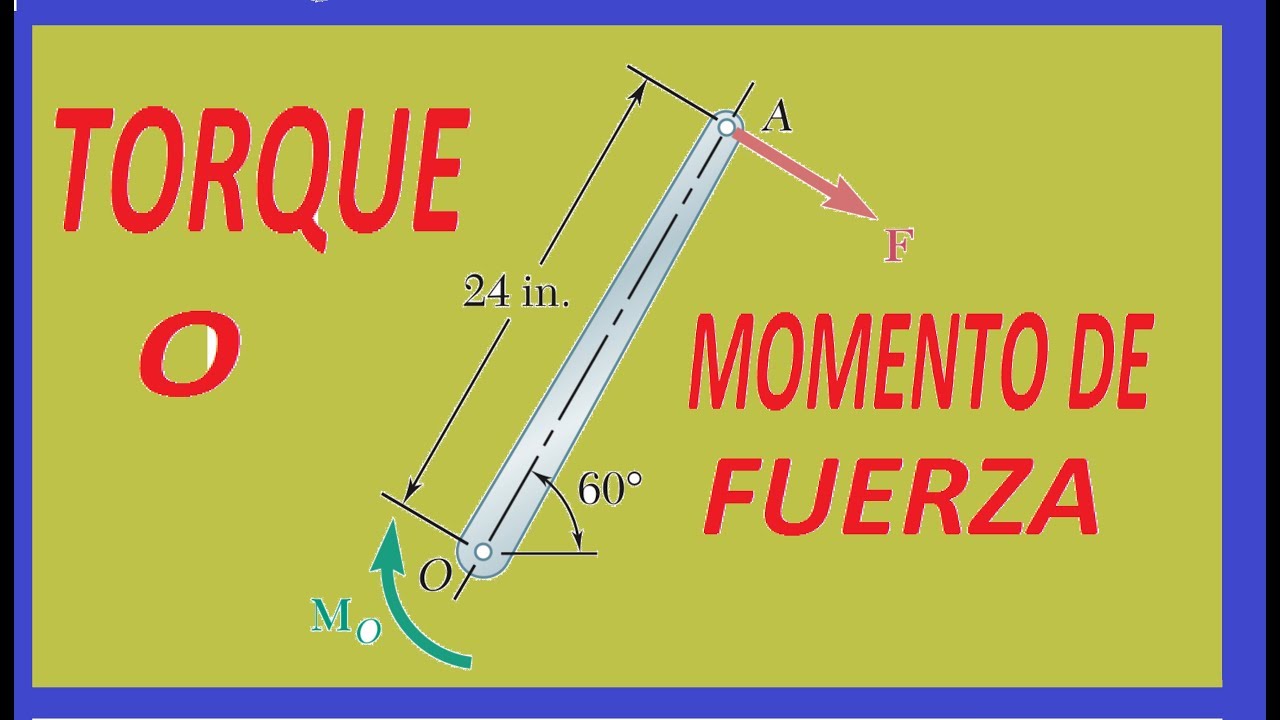 Torque o momento de una fuerza en dos dimensiones - YouTube