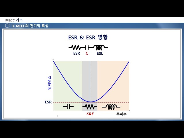 MLCC기초