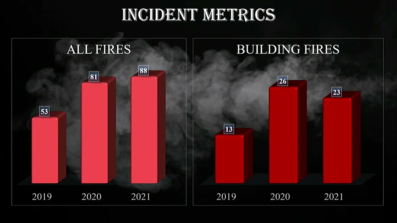 Presentation of the Fire Department’s 2021 Annual Report - YouTube