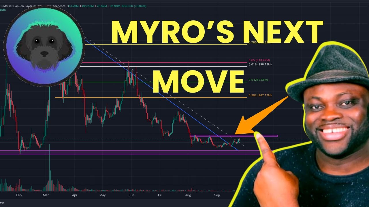 Myro Coin: A Detailed Analysis of This Promising Crypto - YouTube