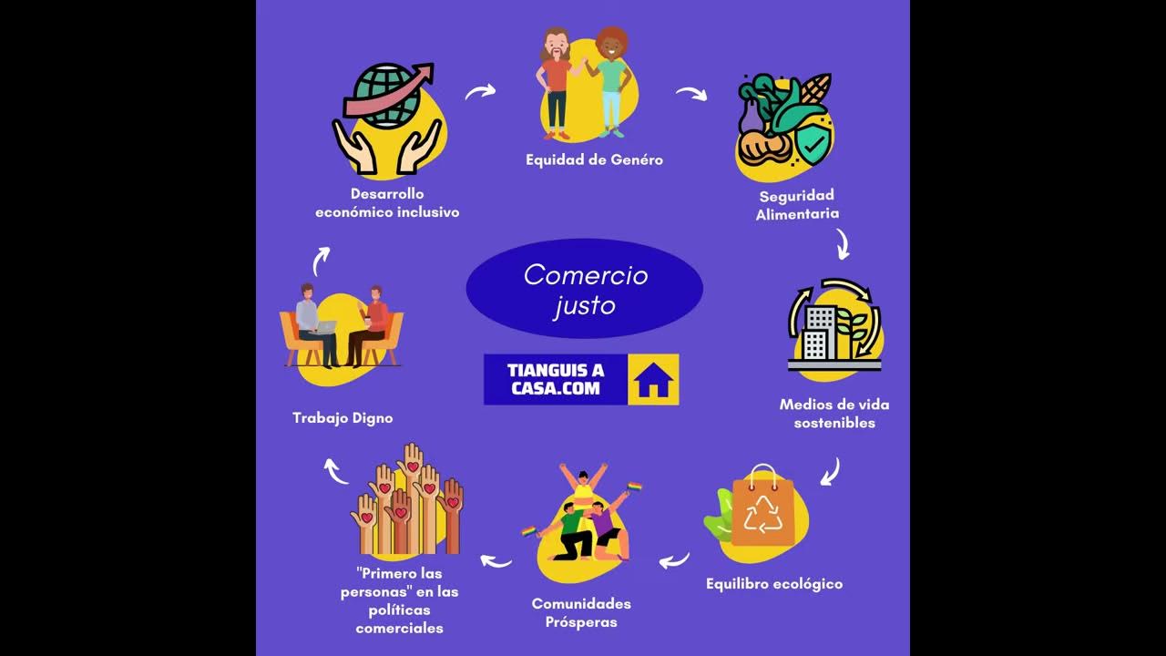 Comercio justo infografía - YouTube