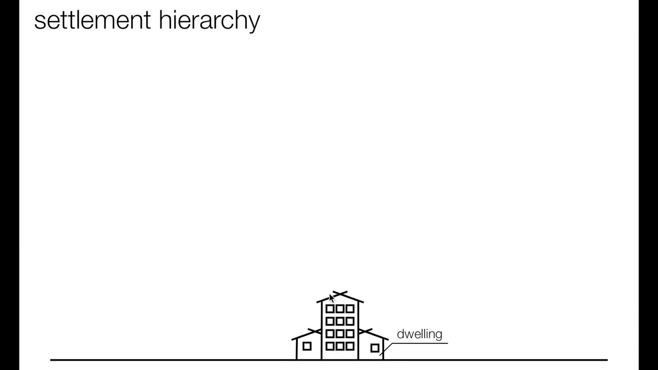 Settlement hierarchy | Architecture Basics - YouTube