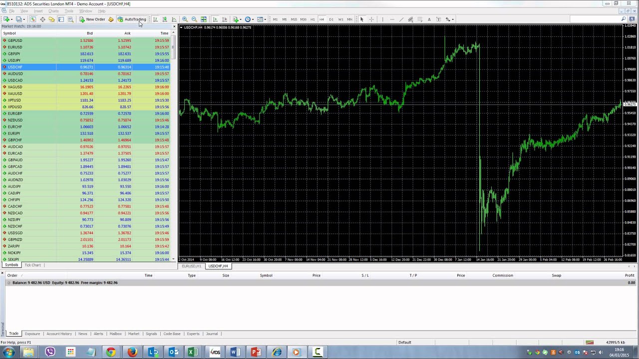 Lesson 10 - Metatrader 4 - Auto Trading - MT4 - YouTube
