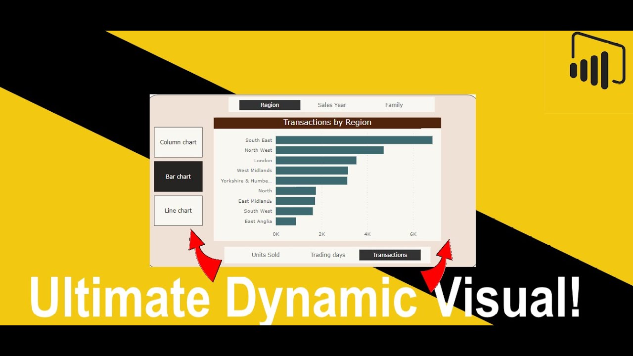 Ultimate Dynamic Visual - Power BI - YouTube