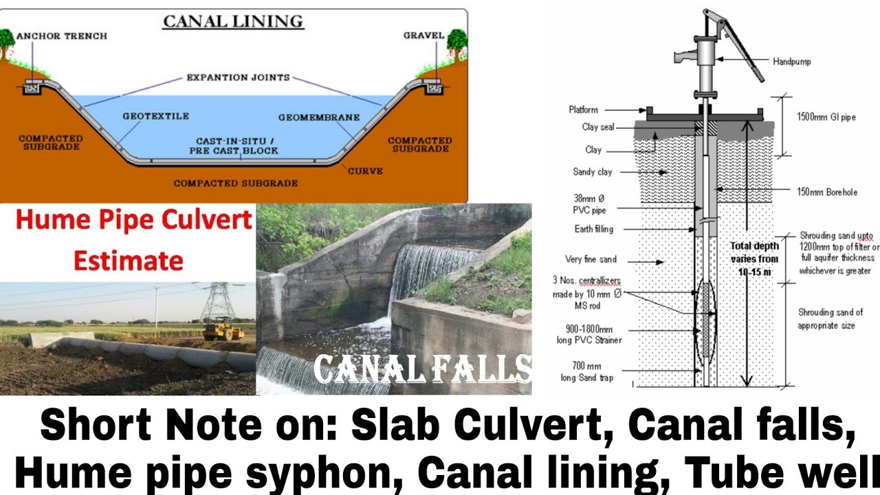 Short Note on: Slab Culvert, Canal Falls, Hume Pipe Syphon, Canal ...