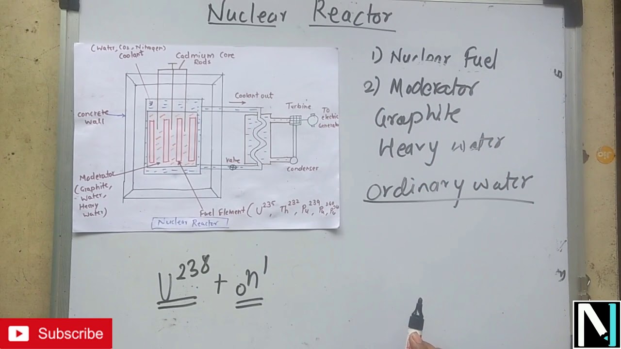 Nuclear Reactor | Chapter - Nucleus | Physics | Class 12 - YouTube