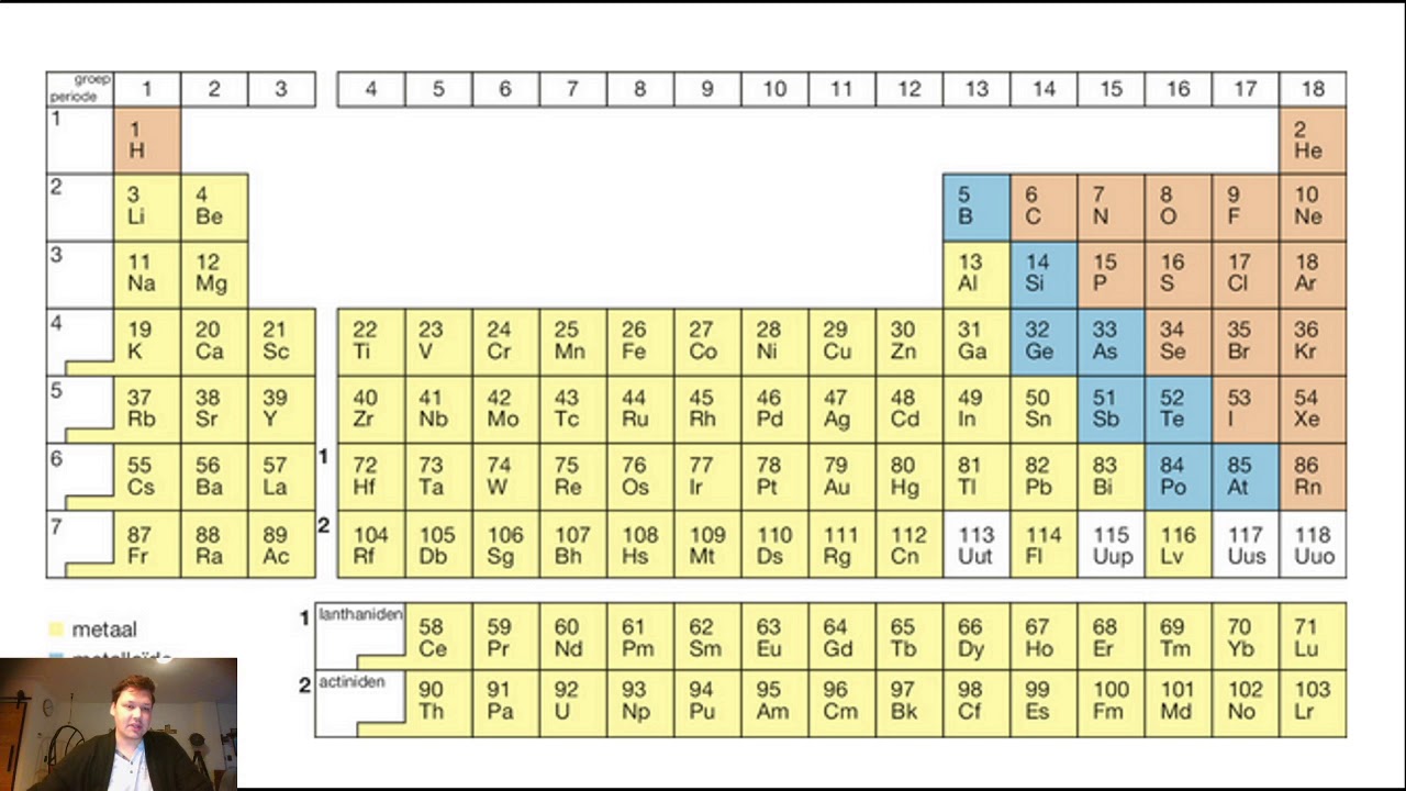 3 havo/vwo Het periodiek systeem - YouTube