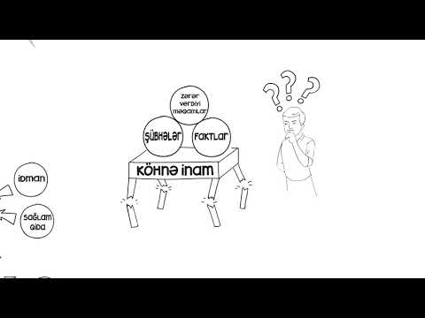 İnamlarınızı dəyişin, həyatınız dəyişsin.