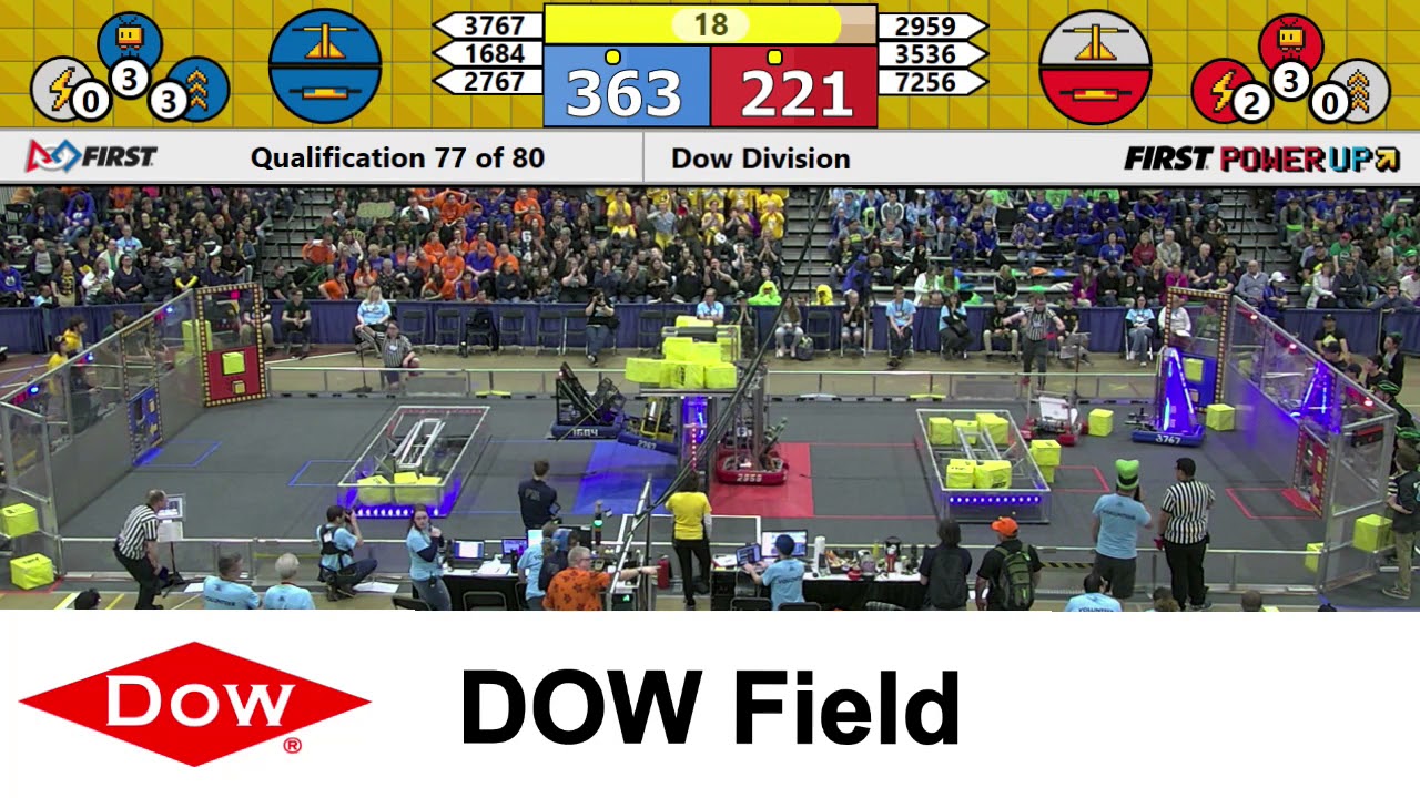 2018 Dow Field Qualification Match 77 - YouTube