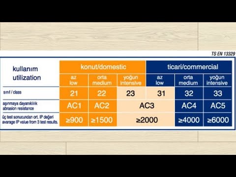 Laminat parke sınıfları | İkinci kalite laminat parke | Boyalı laminat parke