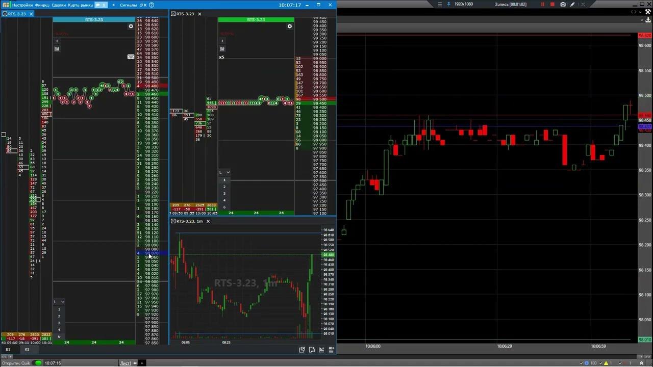Советник для трейдинга, написанный в TSLab своими руками - YouTube
