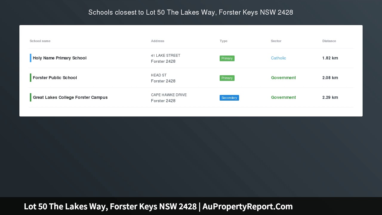 Lot 50 The Lakes Way, Forster Keys NSW 2428 | AuPropertyReport.Com ...