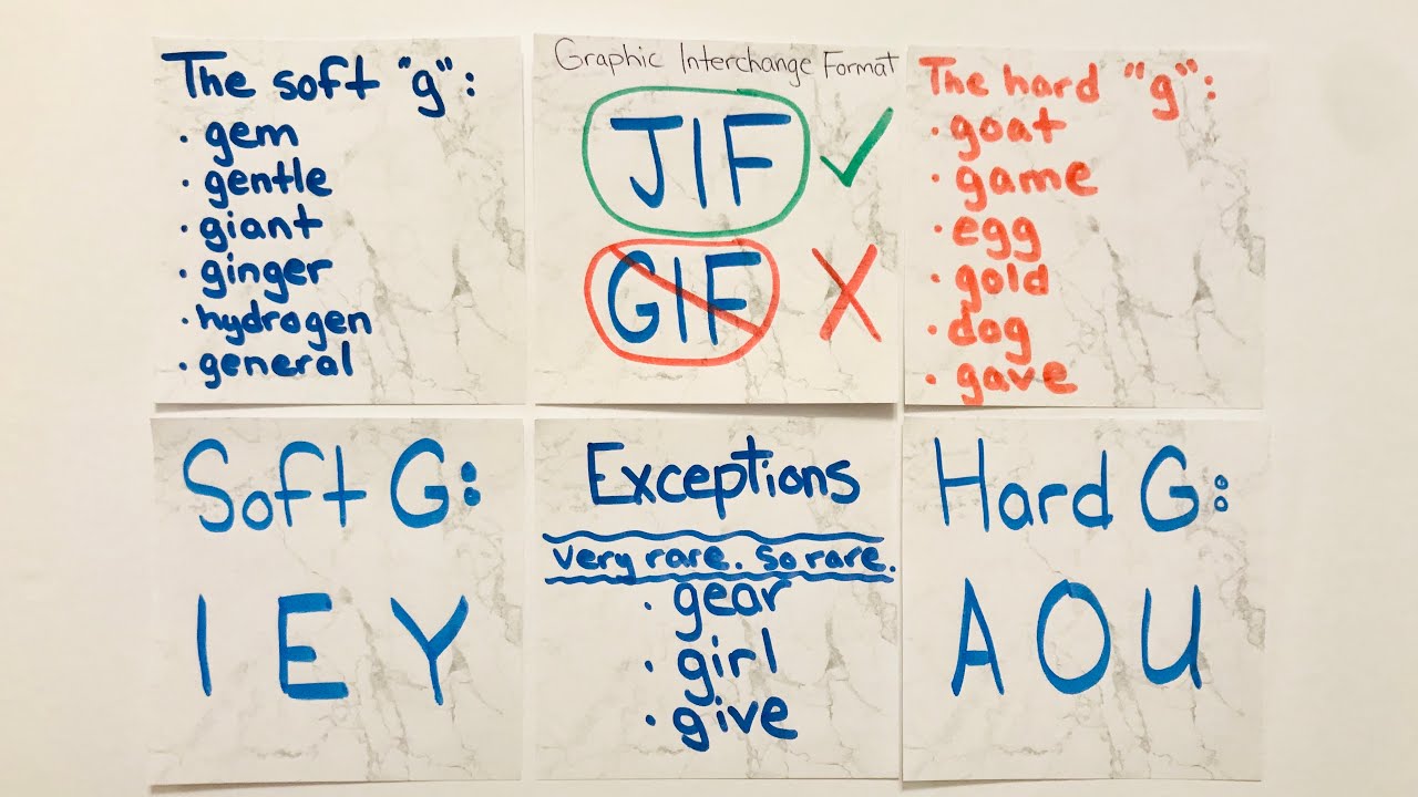 How to pronounce GIF - English Speaking Practice - YouTube