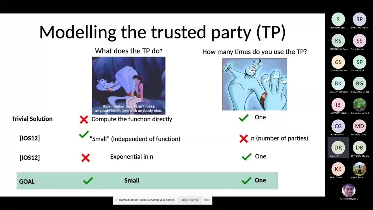 Fully-Secure MPC with Minimal Trust - Divya Ravi - YouTube
