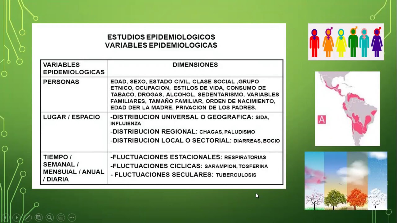 1 3 5 Variables epidemiologícas - YouTube