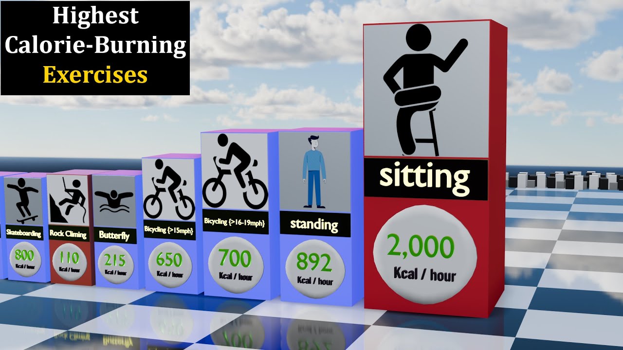 3D comparison : Highest Calorie-Burning Exercises - YouTube