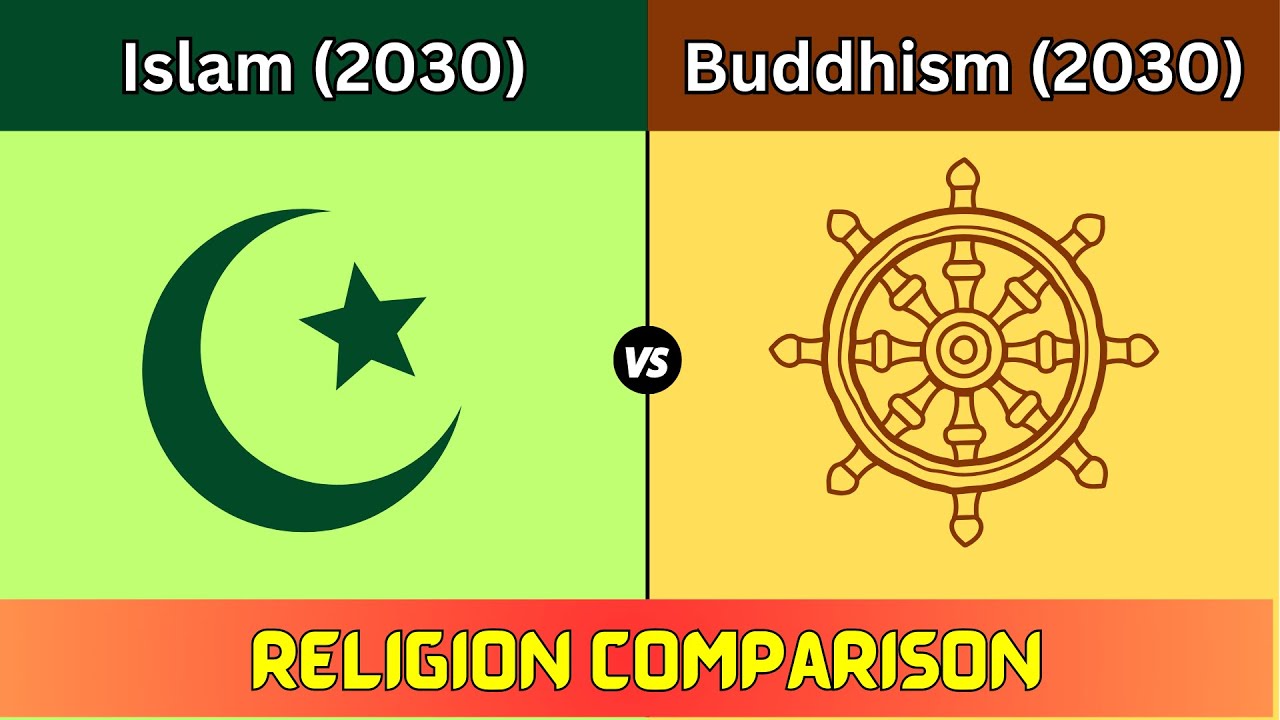 Islam 2030 vs Buddhism 2030 | Buddhism | Islam | Religion Comparison ...
