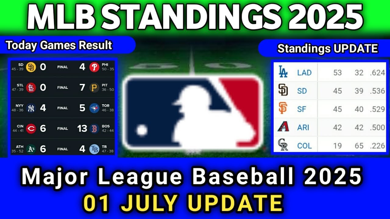 MLB STANDINGS TODAY - 1 JULY 2025 Update, MLB Standings 2025 | major ...