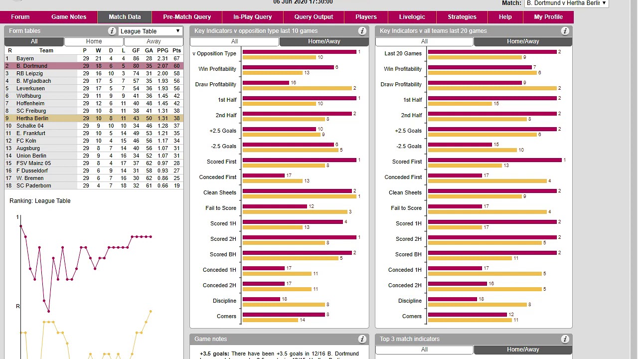 The basics of the database - YouTube