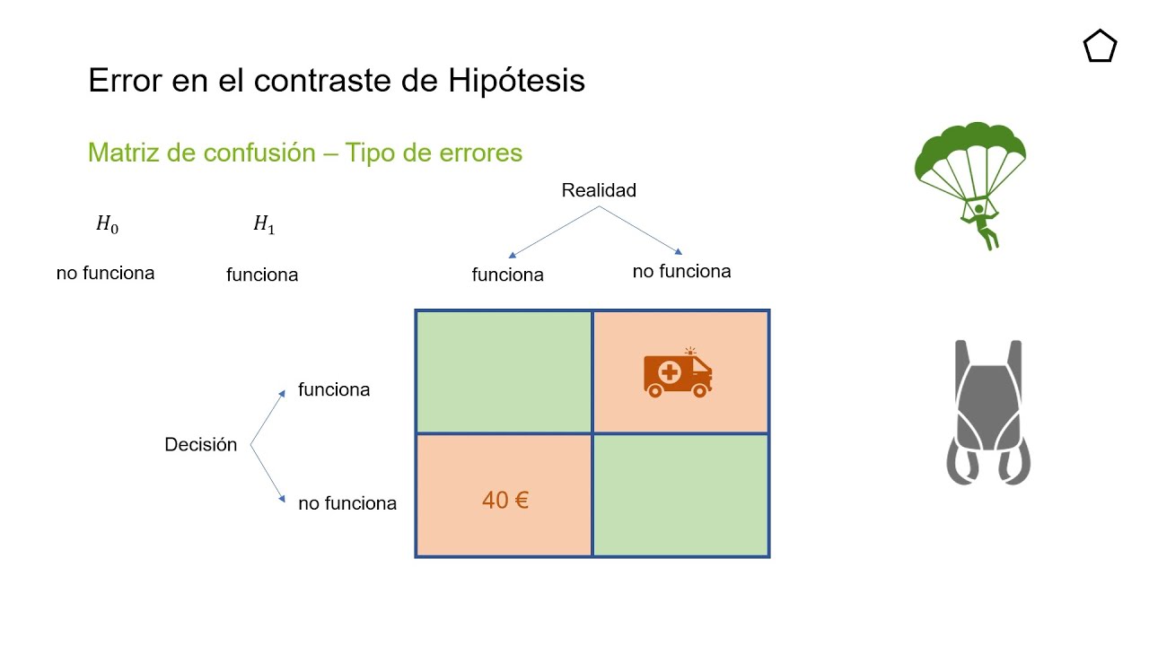 14 - ¿Qué es la matriz de confusión? Análisis del contraste de ...