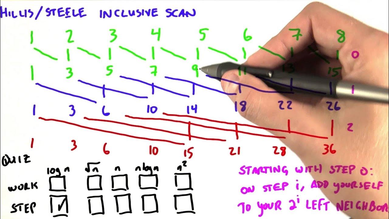 Hillis Steele Scan - Intro to Parallel Programming - YouTube