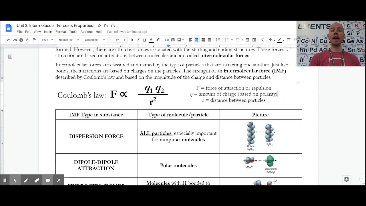 AP Chemistry, Unit 3: Intermolecular Forces & Properties- Part 1 - YouTube
