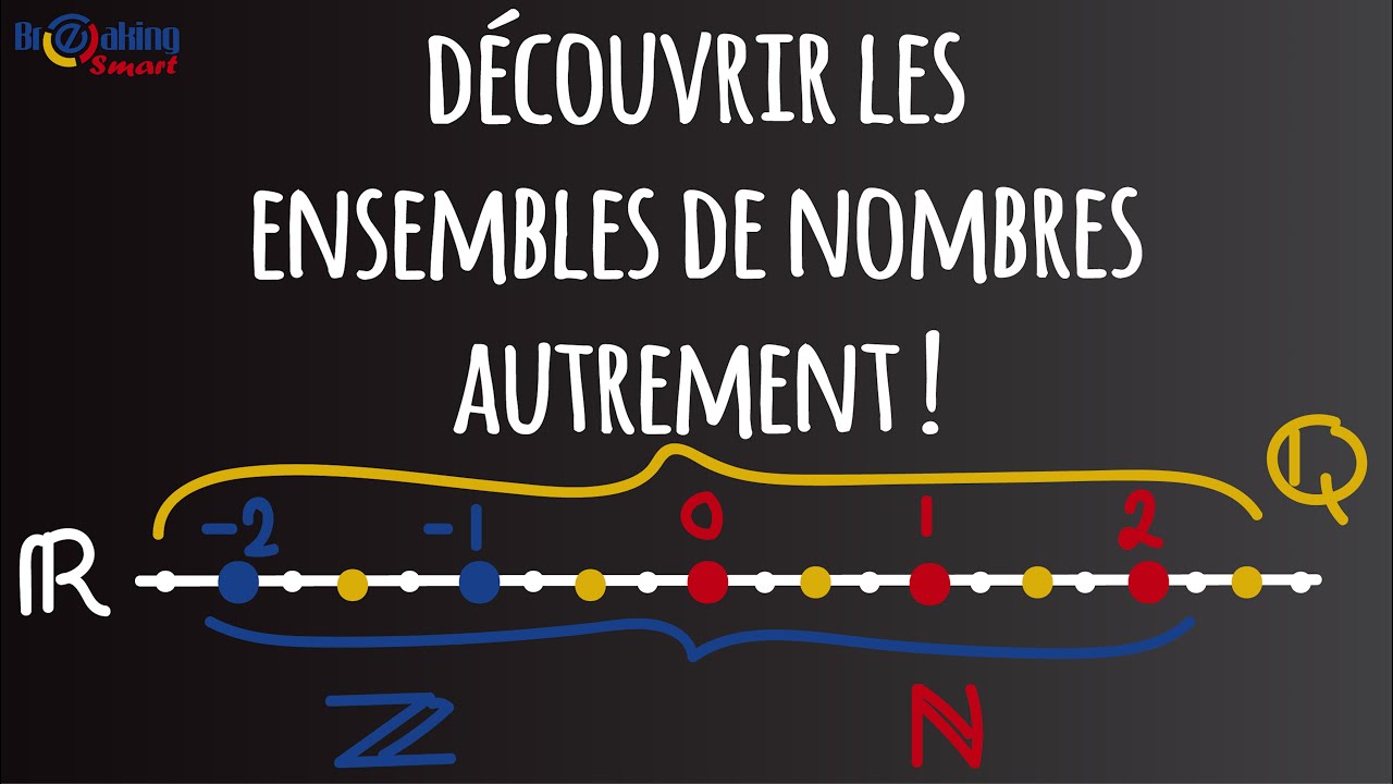 Découvrir les ensembles de nombres (N, Z, Q, R) autrement et comprendre ...