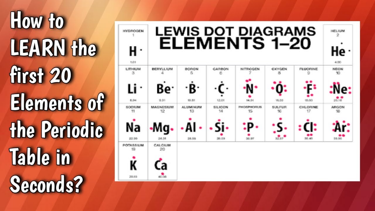 SEE II Class 9 and 10 II Learn 1st 20 elements of the Periodic Table in ...