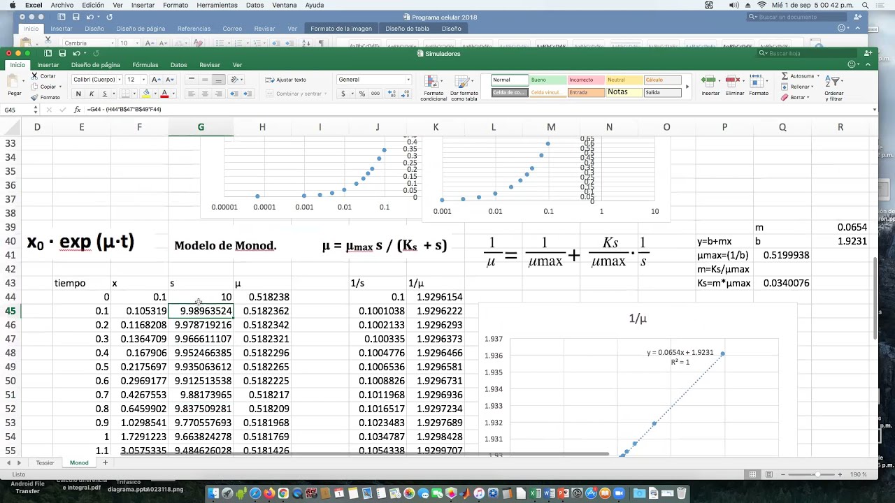 Modelado de una cinética con el modelo de Monod, linealización del ...
