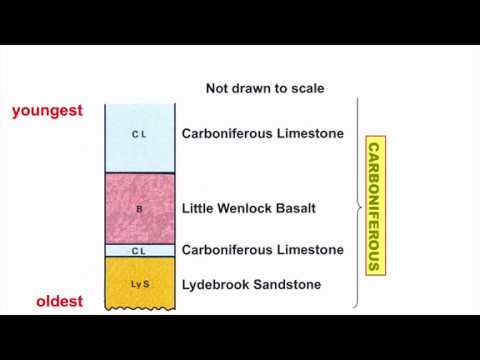 Key to BGS Maps - YouTube