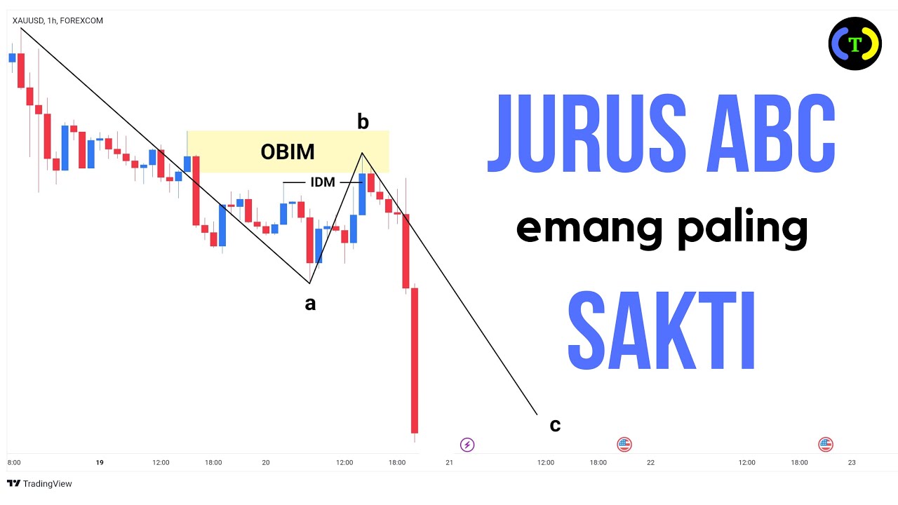 JURUS ABC : METODE TRADING FOREX PALING SIMPLE - YouTube